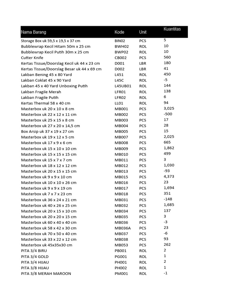 Stock Opname Result List Id | PDF