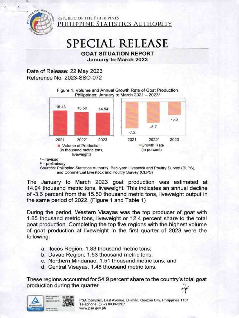 Goat SR Q1 2023 - Signed | PDF