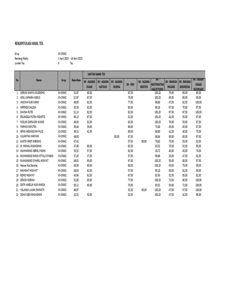 Data Rekap Hasil Tes - XII-CNM2 | PDF