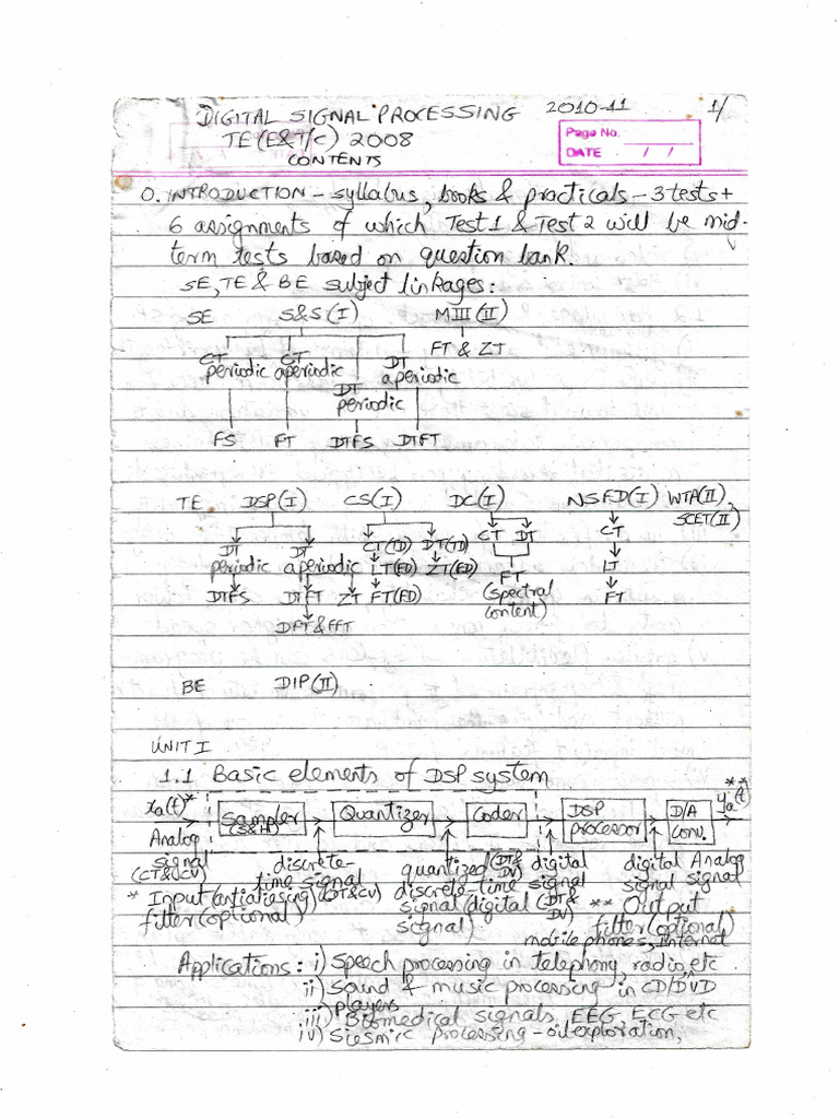 Basic Elements of DSP System | PDF