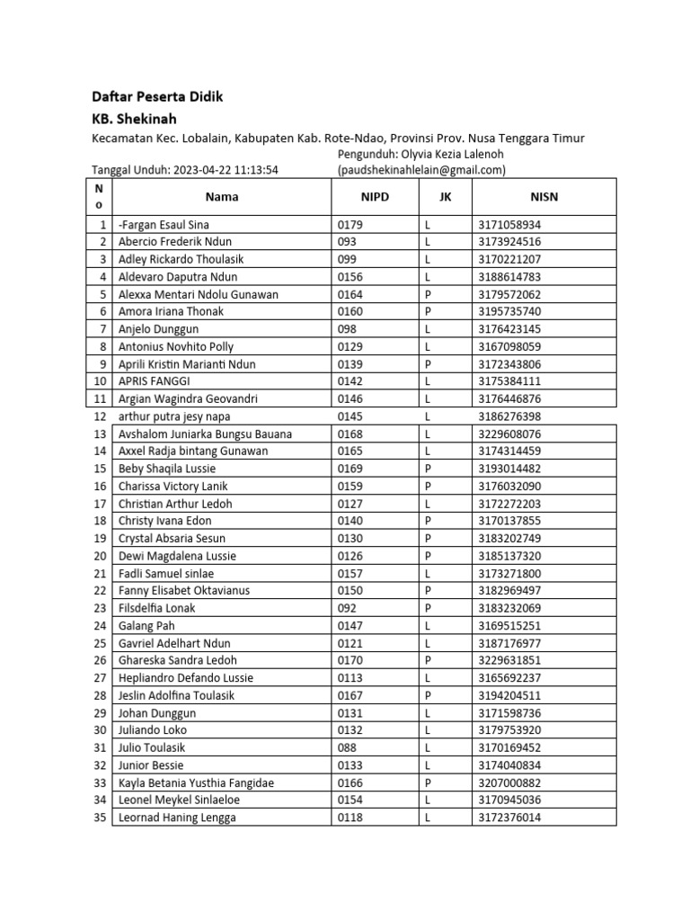 Daftar Peserta Didik Holoama 23 | PDF