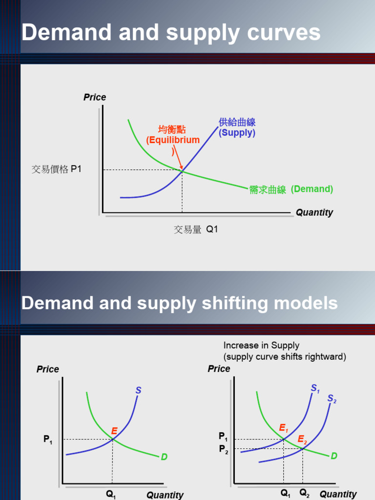 demand and supply curve | PDF | Supply And Demand | Demand Curve