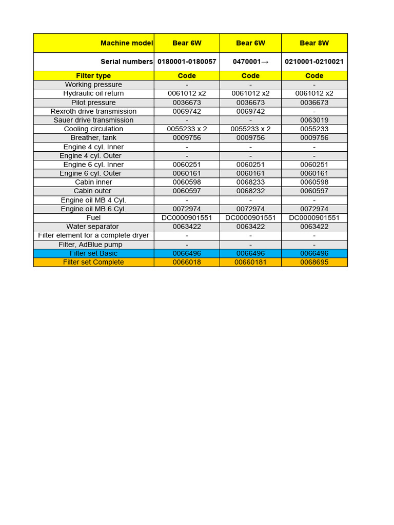 Filter Guide For Pre MS2015 Machines | PDF