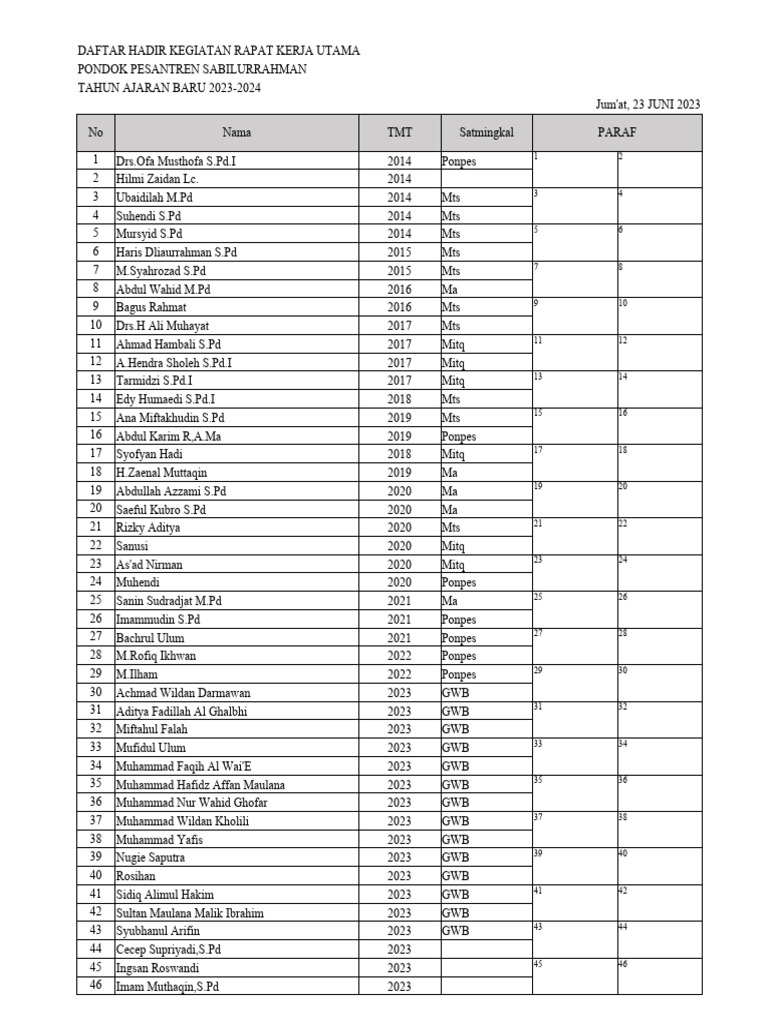 DATABASE GURU PONPES SABILURRAHMAN | PDF