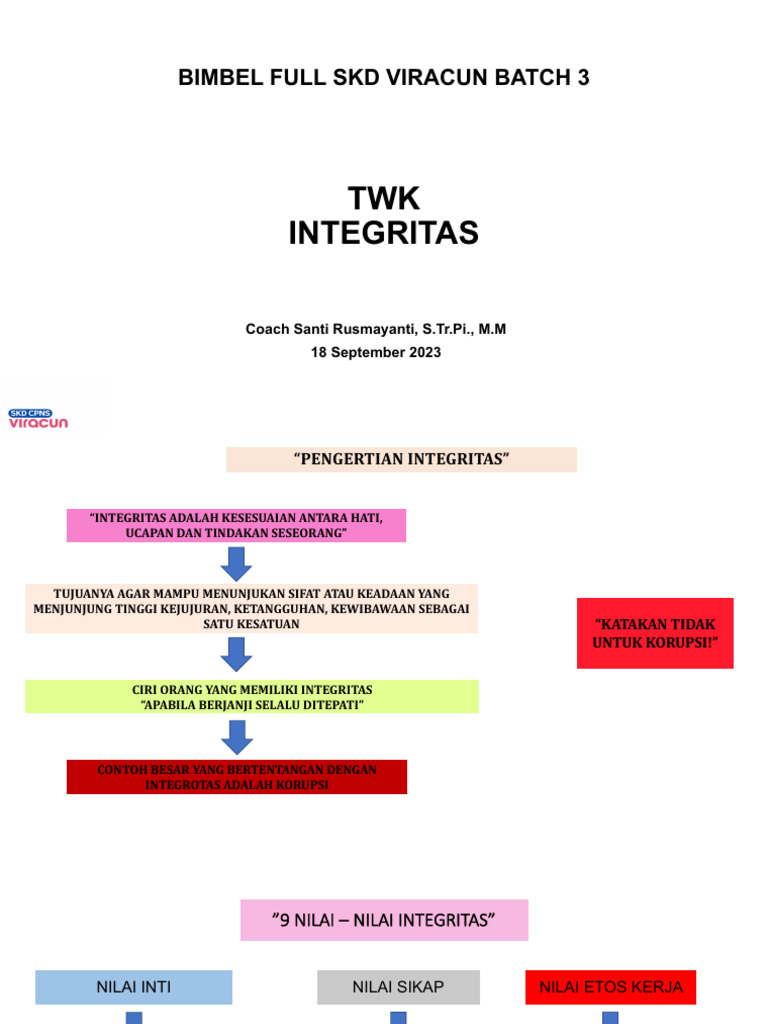 Nilai Integritas | PDF
