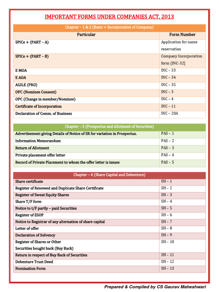 Law Forms List | PDF | Securities (Finance) | Investing