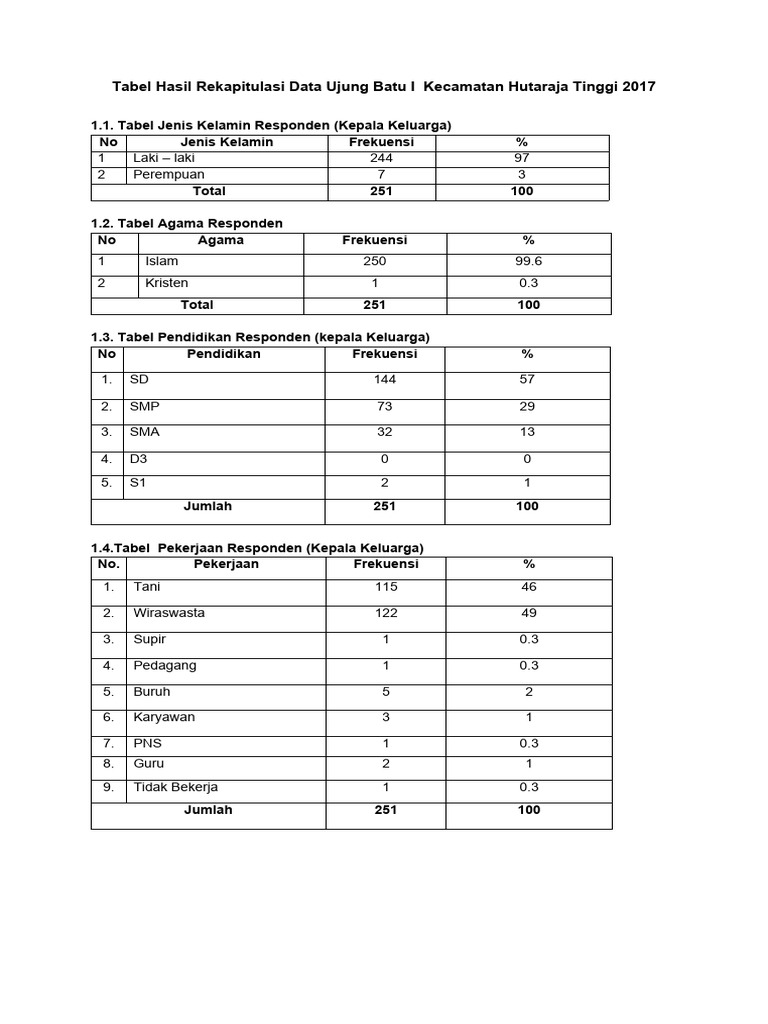 Mutia - Tabel Hasil Rekapitulasi SMD Data UB I | PDF