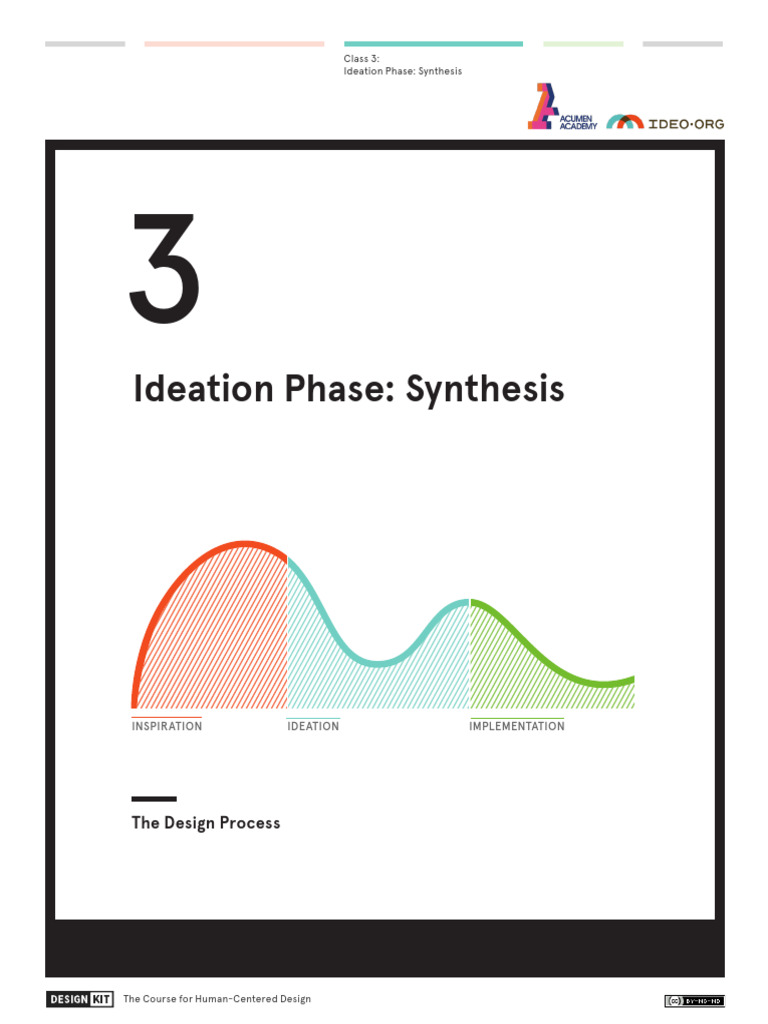 IDEATION PHASE - SYNTHESIS | PDF