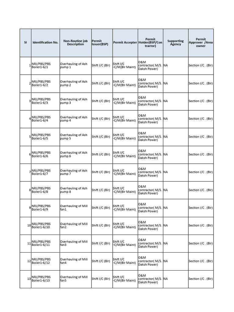 Non-Routine Job Permits Overview | PDF