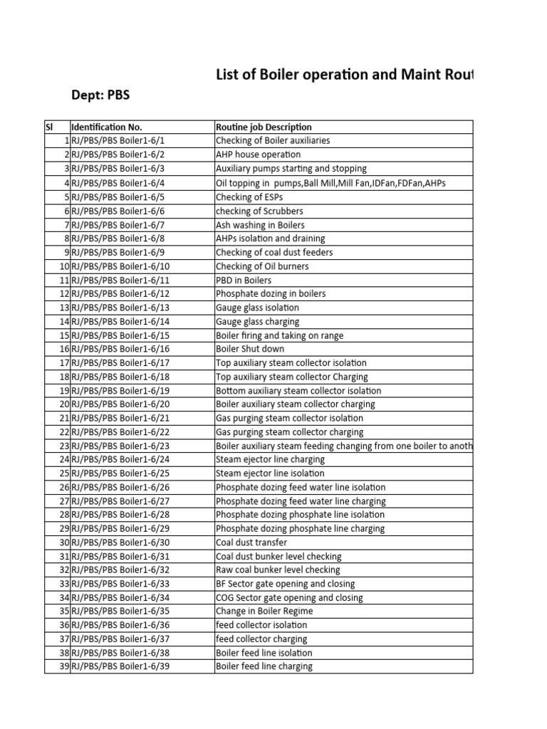 List of Routine Jobs Pbs Boiler | PDF | Boiler | Valve