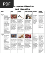 Aeta People: Culture and Traditions | PDF