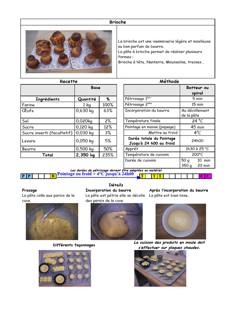 Brioche | PDF