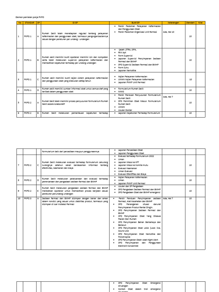 Elemen Penilaian Pokja PKPO | PDF