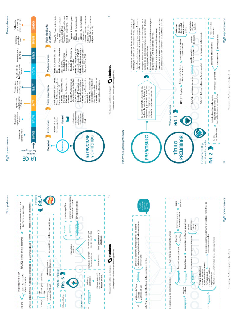 Esquema Constitucion Española 1978pdf Pdf
