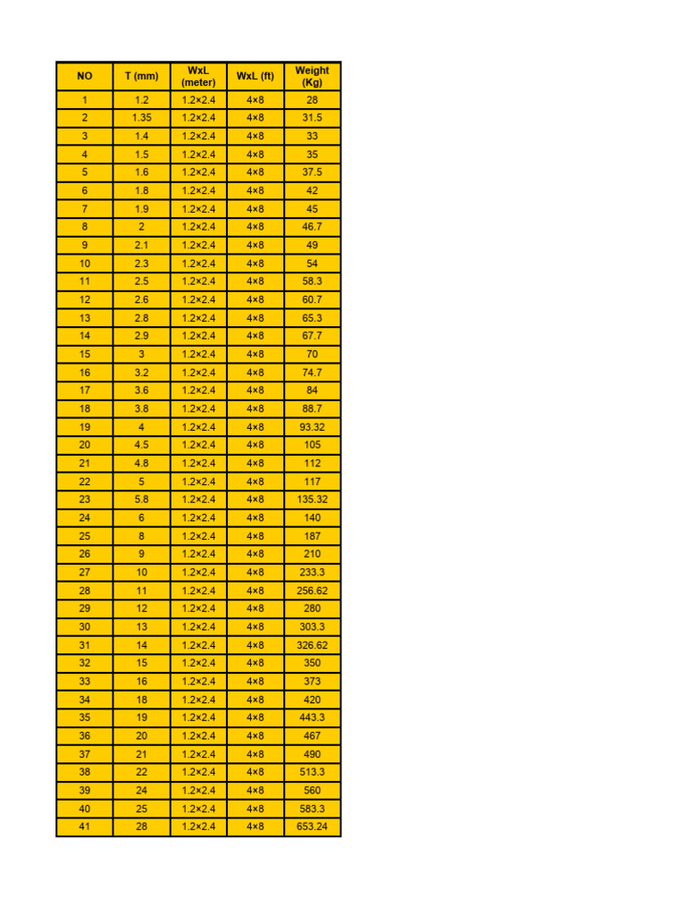 Tabel Berat Plat Eser | PDF