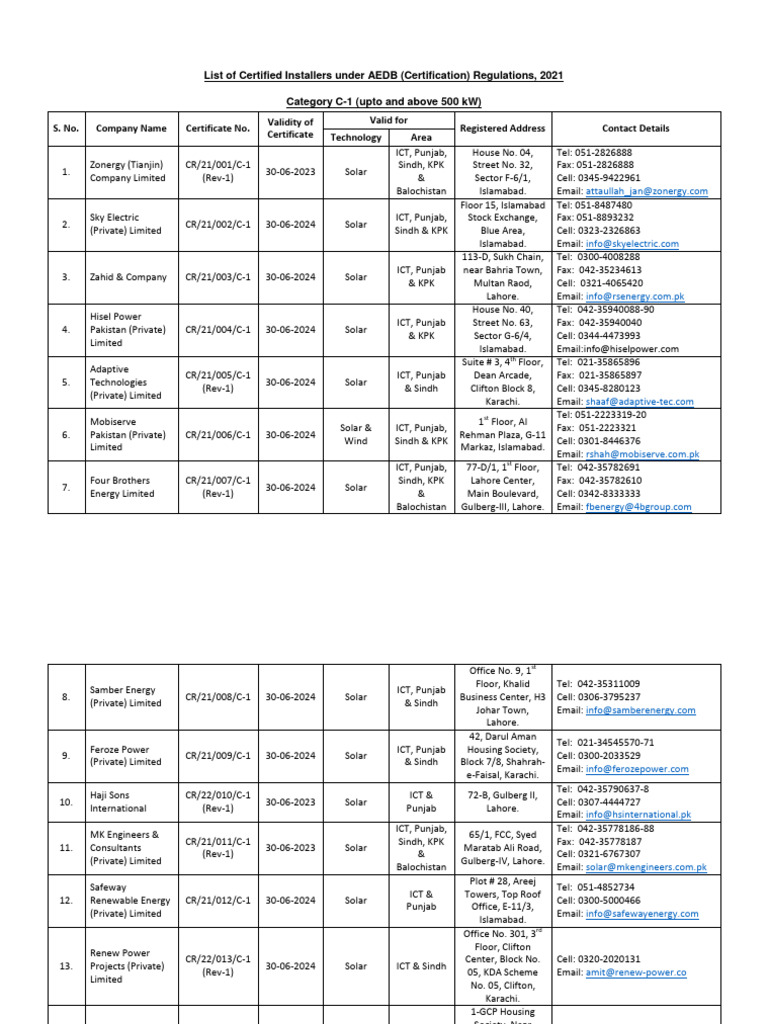 List of Certified Installer C-1 10-01-2023 | PDF