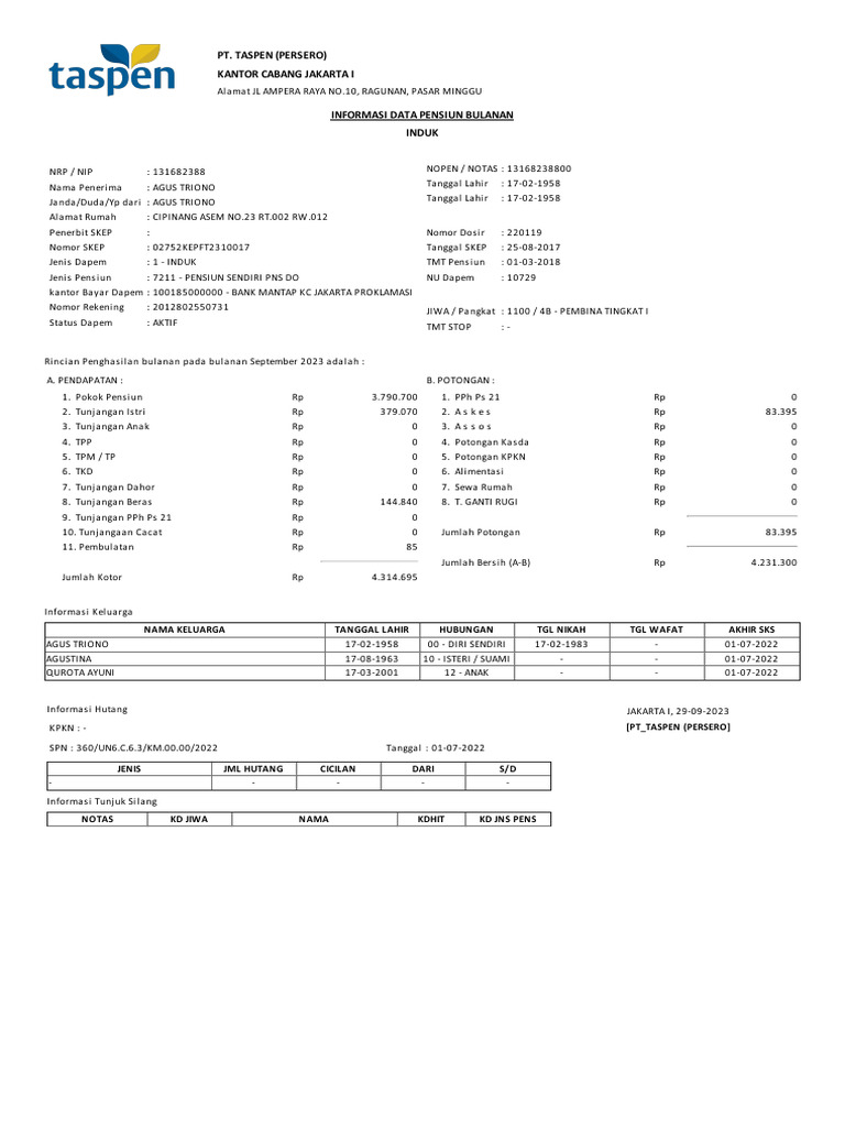 Pt. Taspen (Persero) Kantor Cabang Jakarta I: Nama Keluarga Tanggal Lahir Hubungan TGL Nikah TGL ...