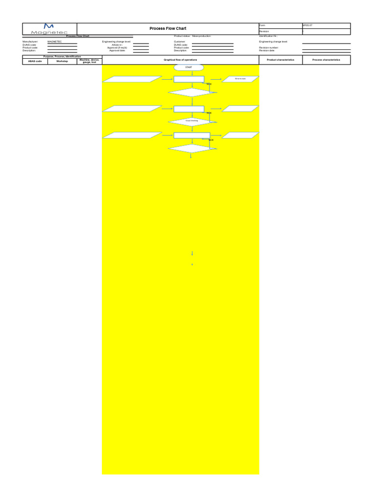 Mf05 07 Process Flow Chart Pdf Computing Computer Science