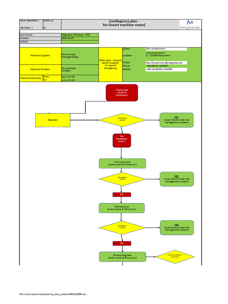 MF05.12 - Contingency Plan for Machine Breakdown | PDF