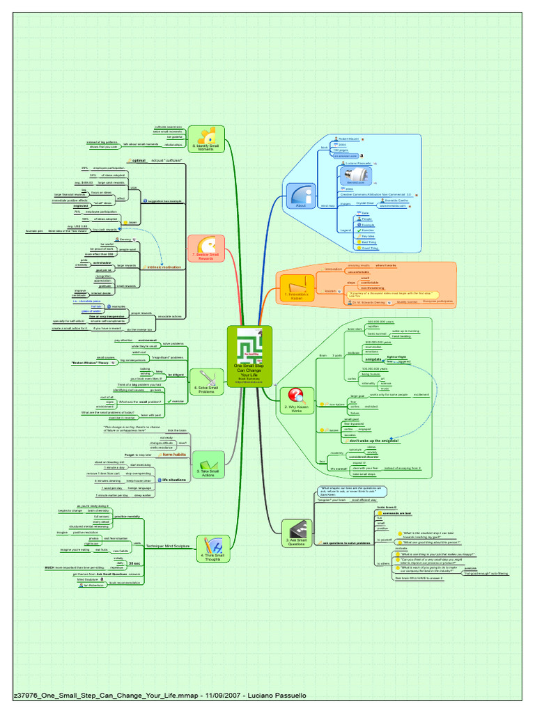 One Small Step Can Change Your Life | PDF