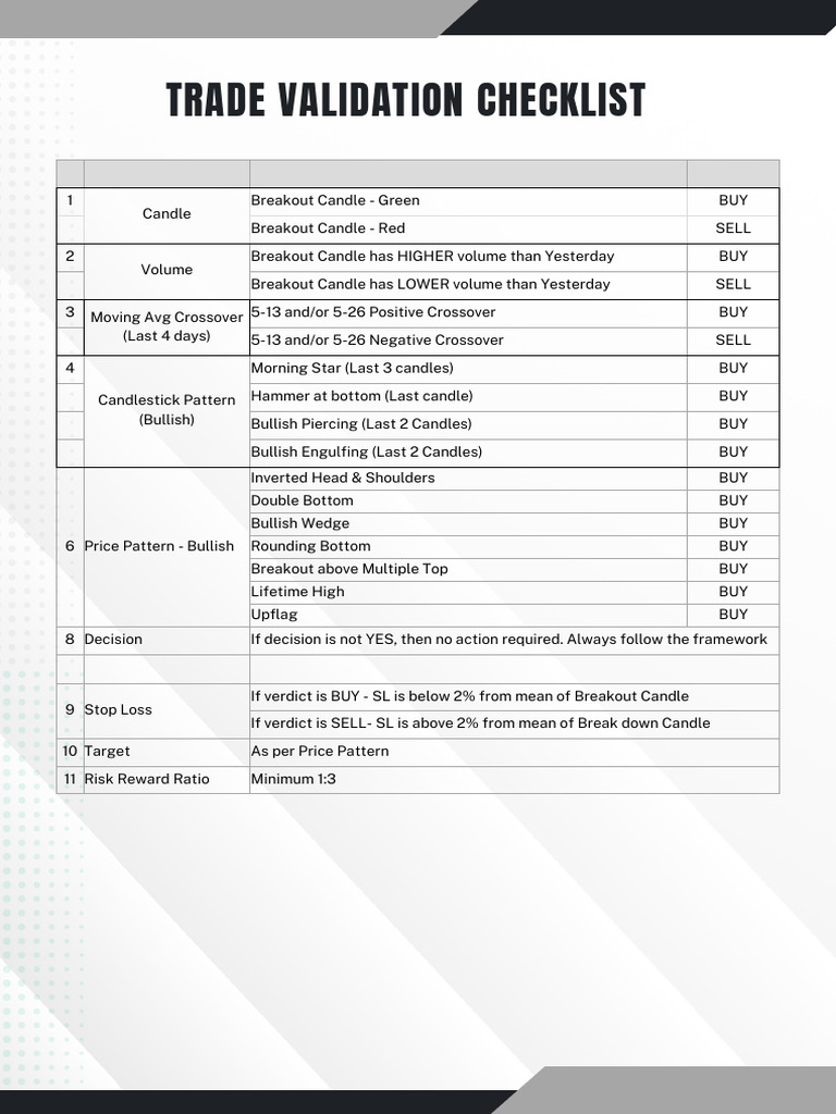 Trade Validation Checklist | PDF