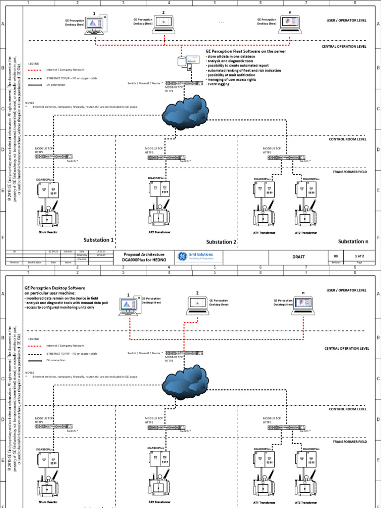 DGA900Plus Architecture Proposal | PDF | Computer Network ...