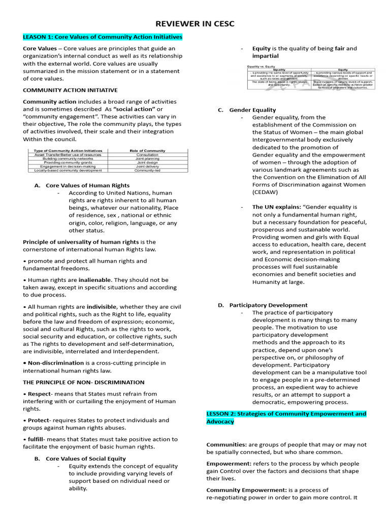 Reviewer in Cesc (2ND Semester - 4TH Quarter) | PDF | Empowerment | Human Rights