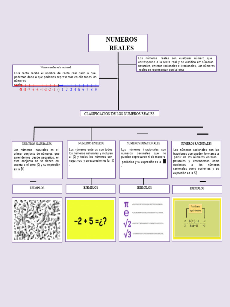 Mapa Conceptual de Los Numeros Reales 4 | PDF