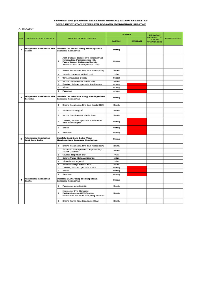 Duminanga-Form Rekapan Capaian SPM PKM 2023 | PDF