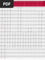 Metal Conversion Chart | PDF | Steel | Iron