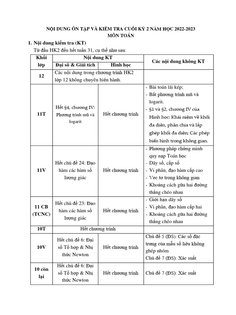 Nọi dung on tạp và kiểm tra cuối kỳ 2 - NH 2022-2023 - Môn Toán (dành cho học sinh) | PDF
