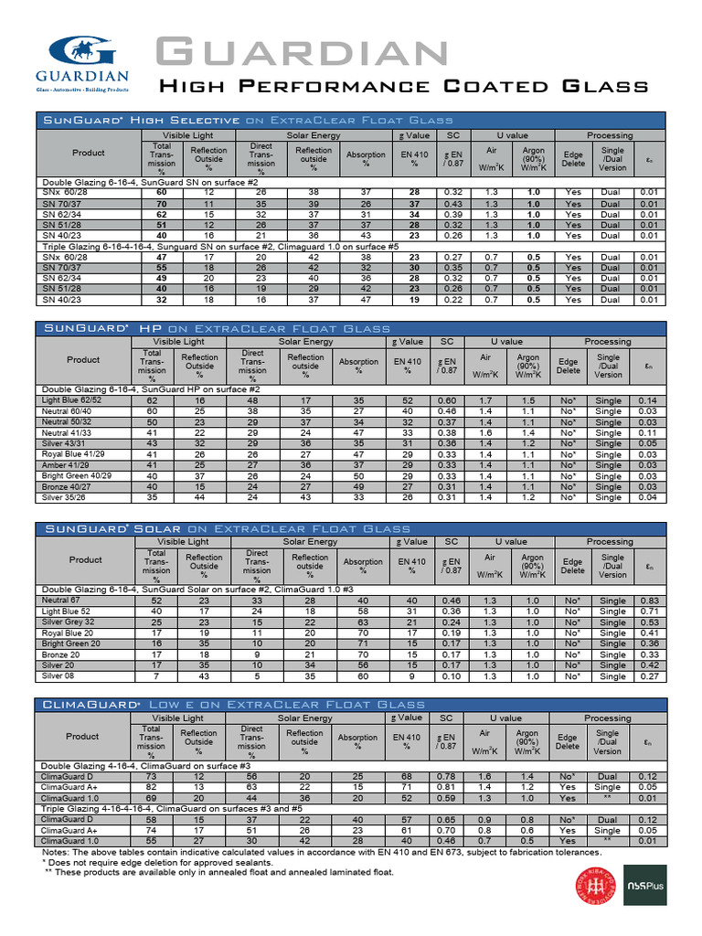 Guardian Pocket Brochure | PDF