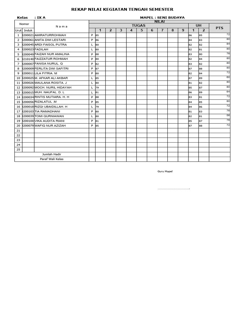 Rekap Nilai PTS seni budaya 2022-2023 SUYANTO | PDF