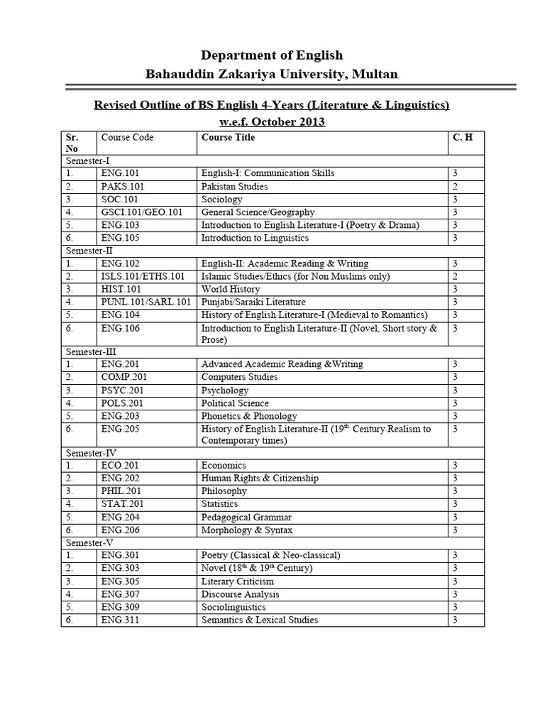 BS English Course Outline at BZU | PDF