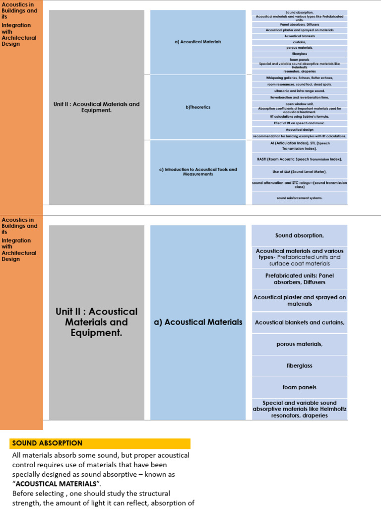 Unit 2-1 | PDF | Materials | Sound