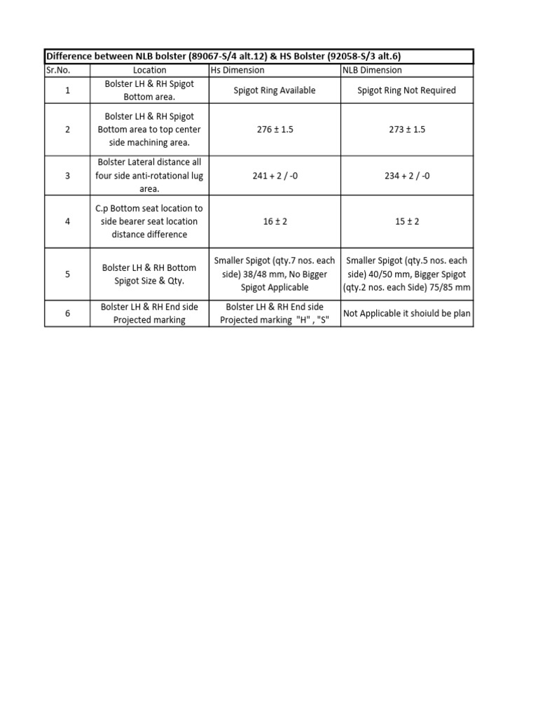 Difference between NLB bolster (89067-S-4 alt.12) & HS Bolster (92058-S-3 alt.6) | PDF