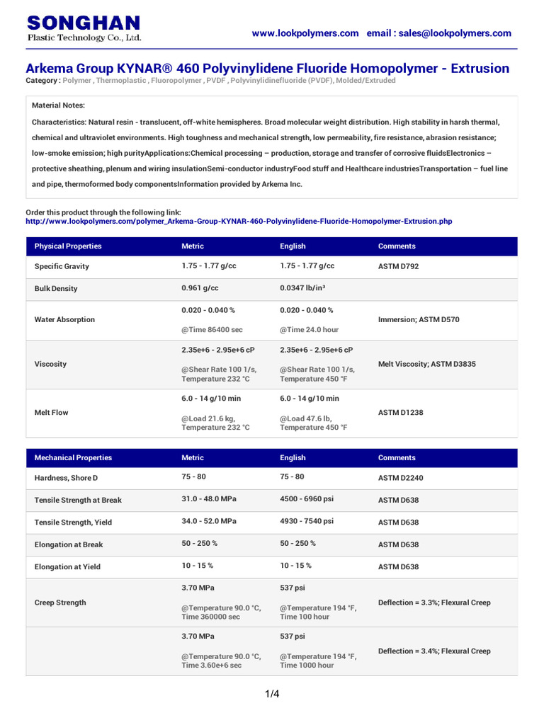 Arkema Group KYNAR 460 Polyvinylidene Fluoride Homopolymer Extrusion | PDF