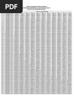 Plan Comptable Ohada Revise | PDF