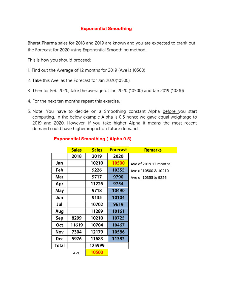 Exponential Smoothing Example | PDF