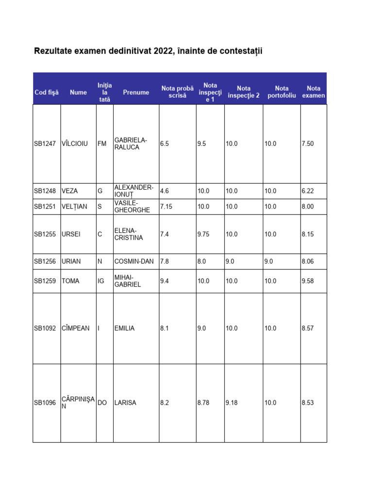 Rezultate Def2022 Inainte de Contestatii | PDF