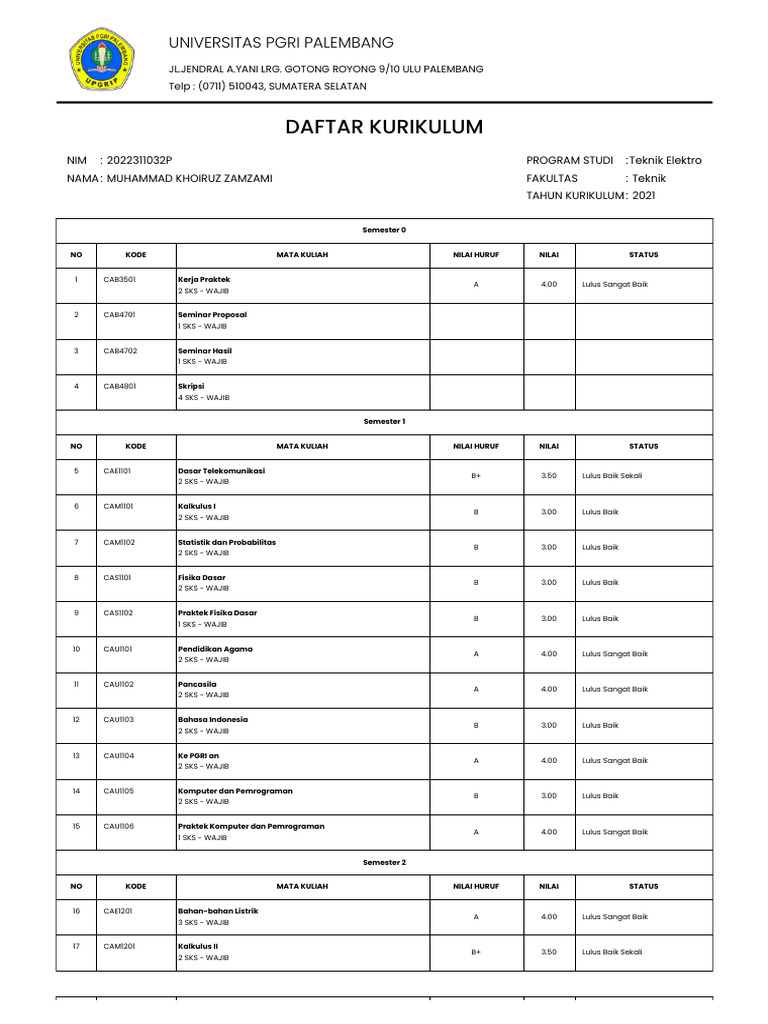 Sisfo Universitas PGRI Palembang | PDF