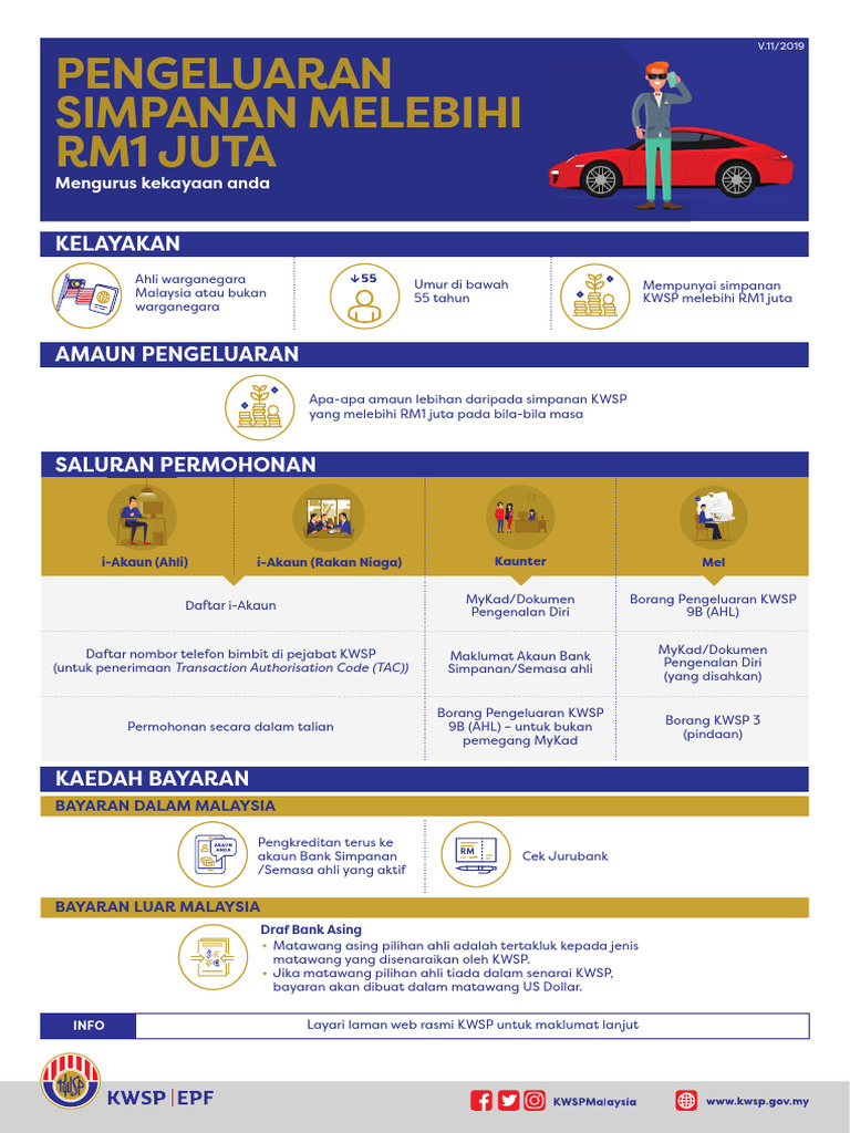 Risalah Pengeluaran Simpanan RM1 Juta 01012019 | PDF