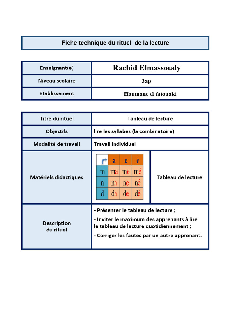 Rituel de Lecture : Tableau Syllabique | PDF