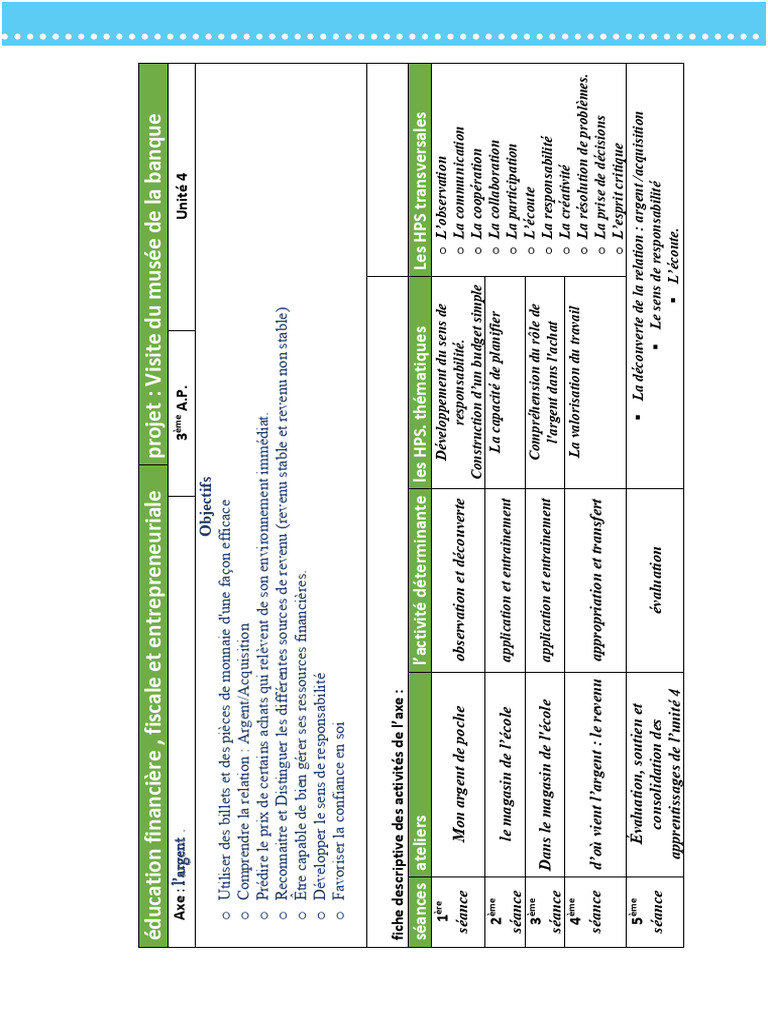 Fiche pédagogique de développement des compétences de vie 3 AEP | PDF