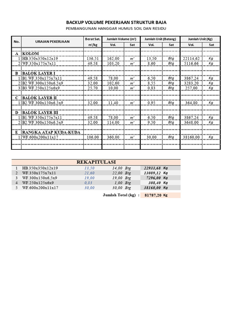 Backup Volume HB Dan WF | PDF