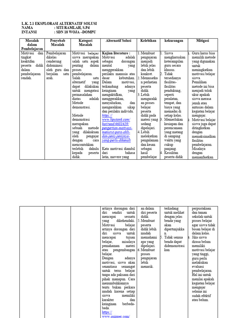 L.K 2.1 Eksplorasi Alternatif Solusi | PDF