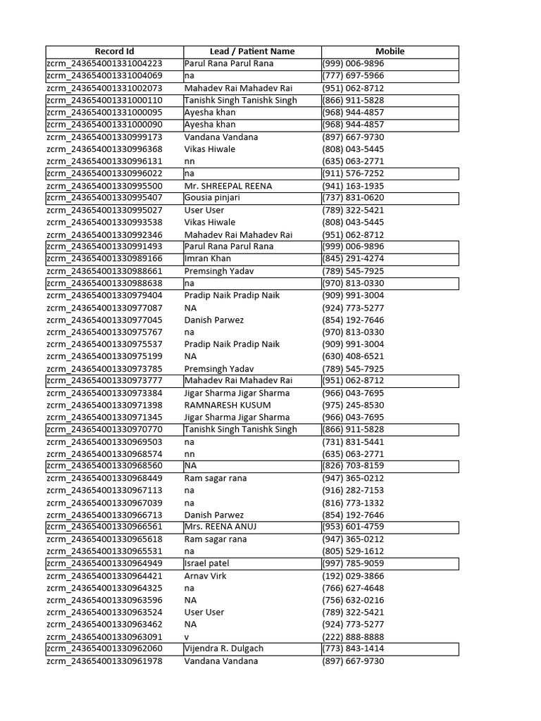 IIVF-HIS Sync Report Based On Lead Modification For The Day (03!04!2023 ...