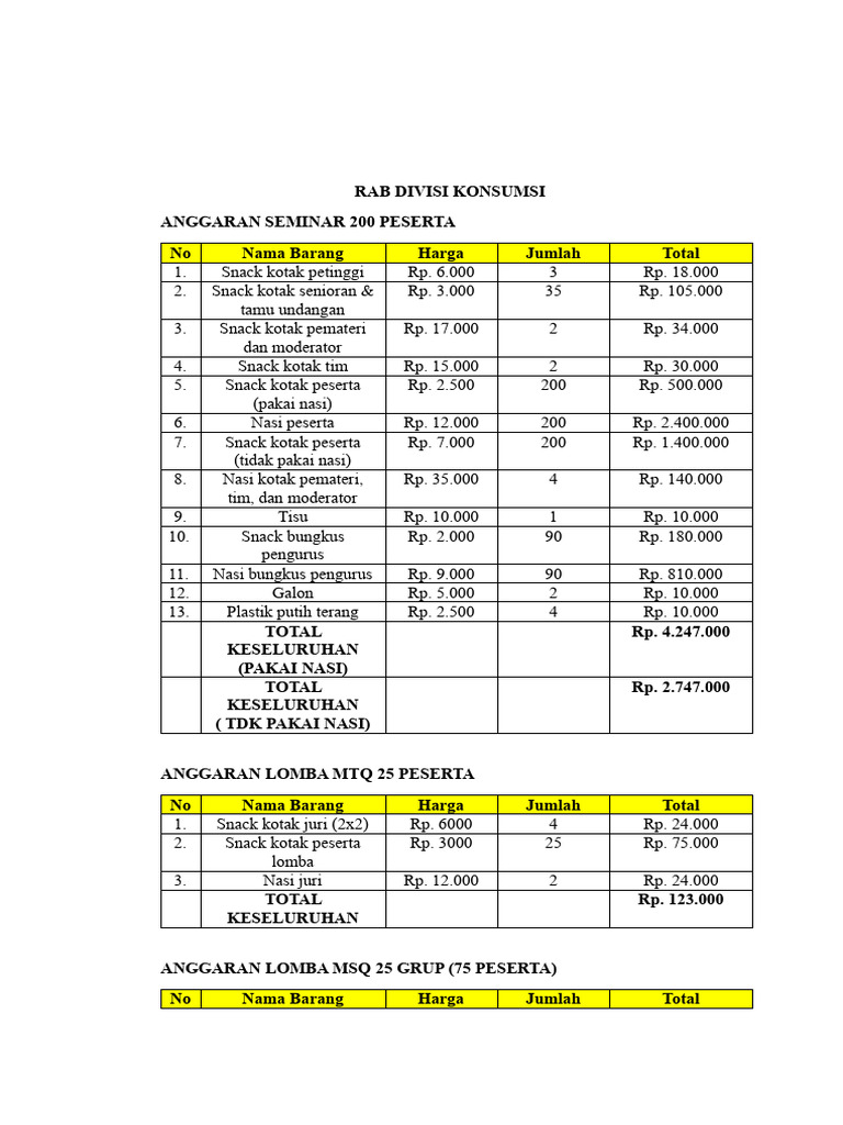 Rab Divisi Konsumsi (Kotor)-6 | PDF