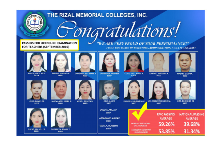 LET Passer Sept 2019 | PDF