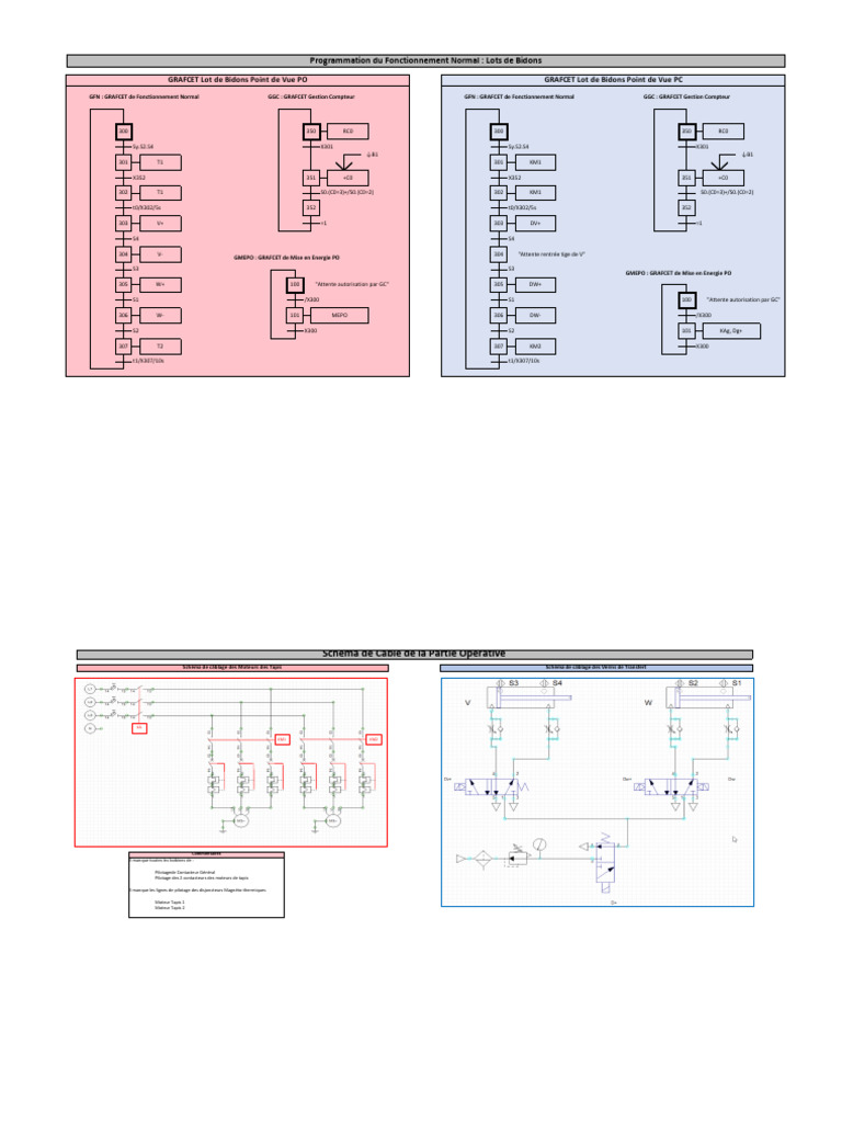 AII3-API-DM-01 2020 Corrige | PDF